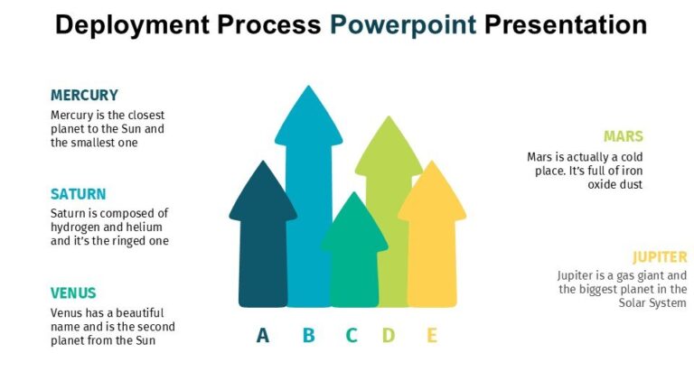 Deployment Process Powerpoint Presentation - PPTUniverse