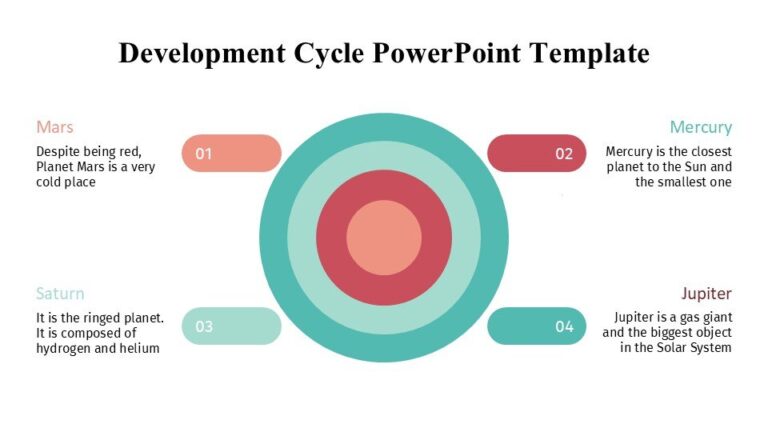 Development Cycle PowerPoint Template - PPTUniverse