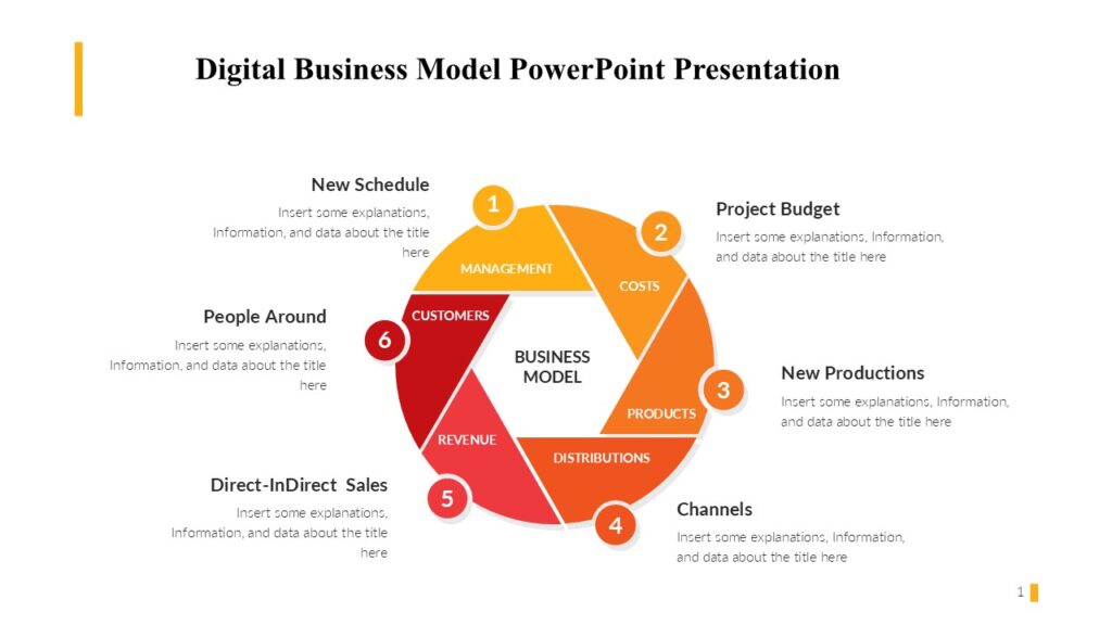Digital Business Model PowerPoint Presentation : 100% Editable PPTx