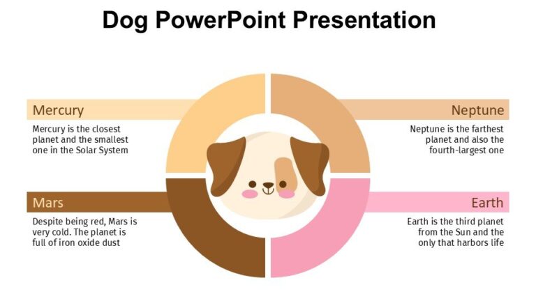 Dog PowerPoint Presentation - PPTUniverse