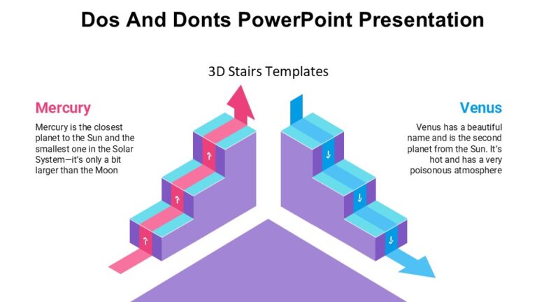 Dos And Donts PowerPoint Presentation : 100% Editable PPTx