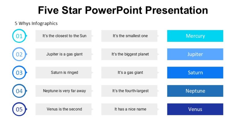 Five Star PowerPoint Presentation : 100% Editable PPTx