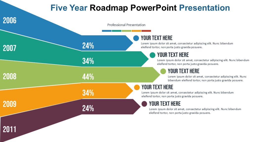 Five Year Roadmap PowerPoint Presentation - PPTUniverse