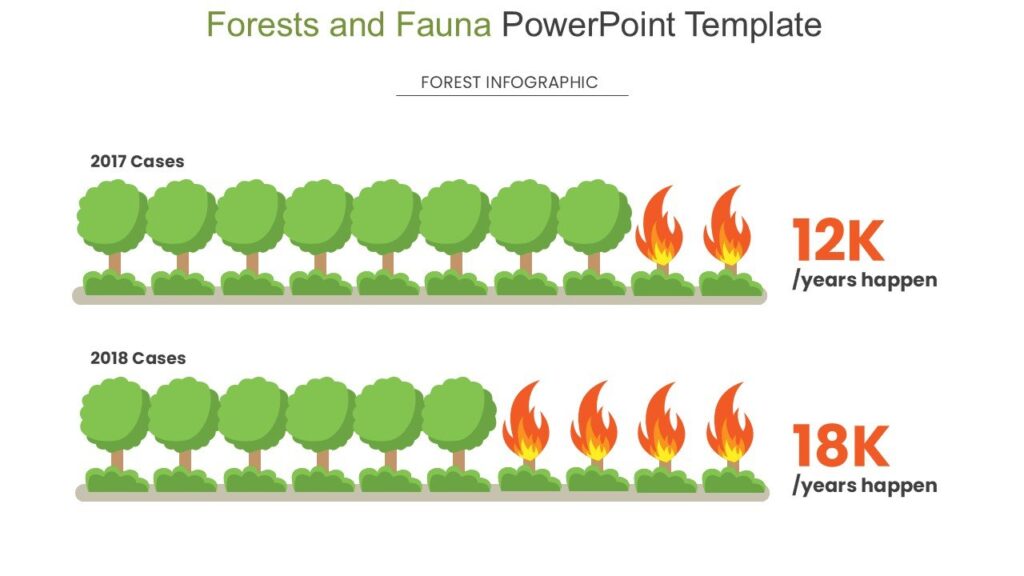Forests and Fauna PowerPoint Template : 100% Editable PPTx
