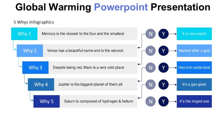 Global Warming Powerpoint Presentation : 100% Editable PPTx