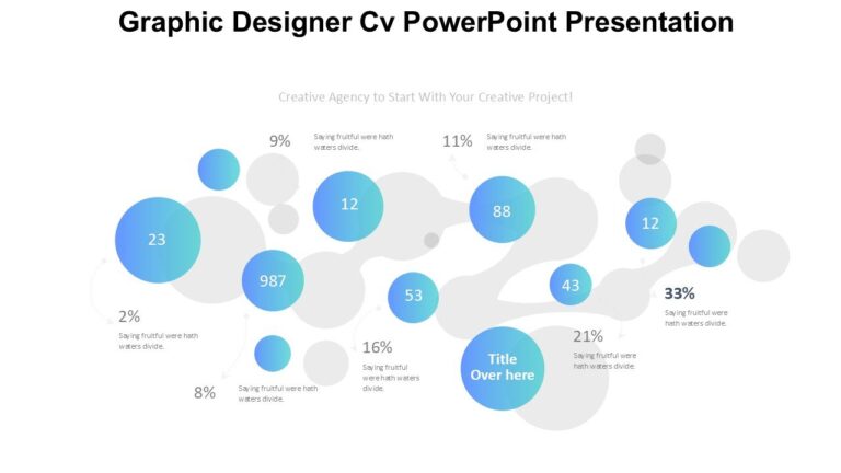 Graphic Designer Cv PowerPoint Presentation : 100% Editable PPTx