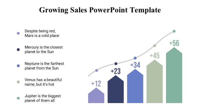 Growing Sales PowerPoint Template : 100% Editable PPTx