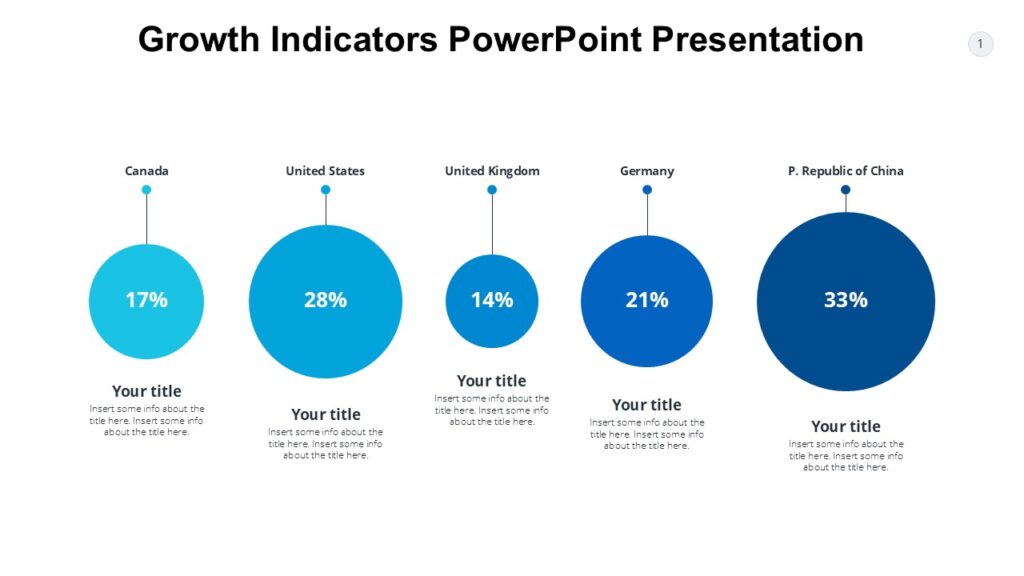 Growth Indicators PowerPoint Presentation - PPTUniverse