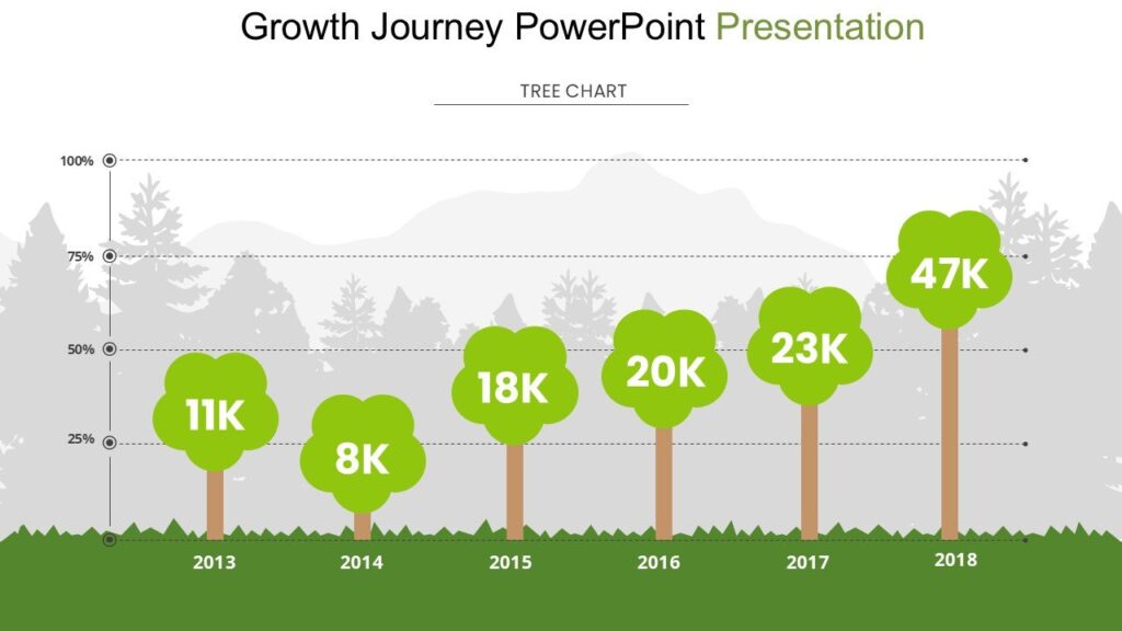 Growth Journey PowerPoint Presentation - PPTUniverse