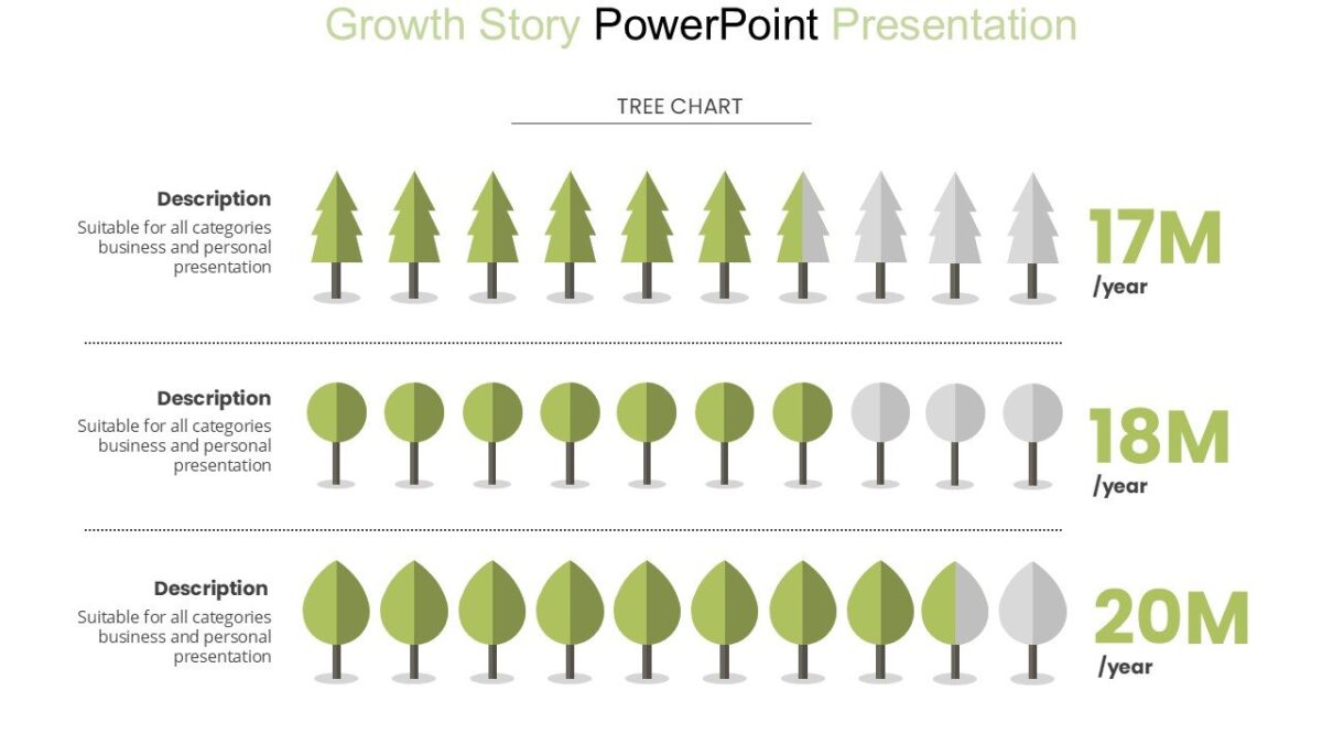 Growth Story PowerPoint Presentation - PPTUniverse