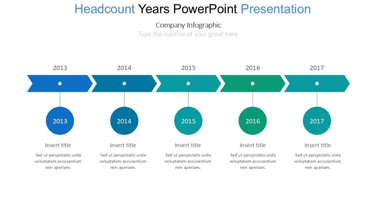 Headcount Years PowerPoint Presentation : 100% Editable PPTx