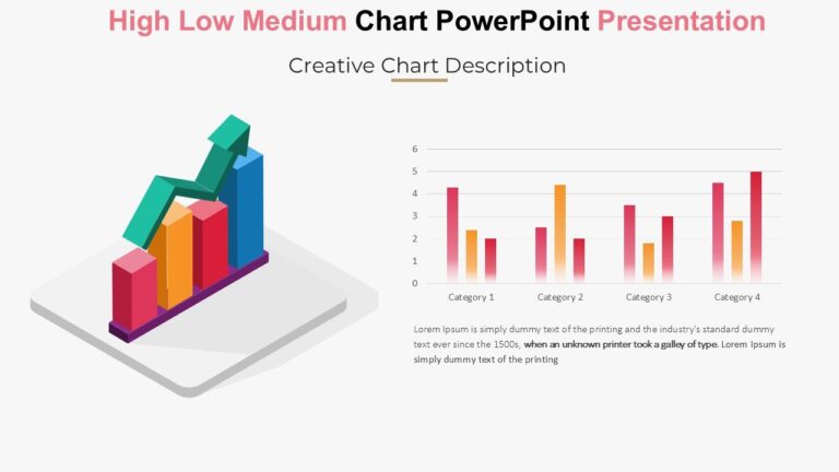 High Low Medium Chart PowerPoint Presentation : 100% Editable PPTx