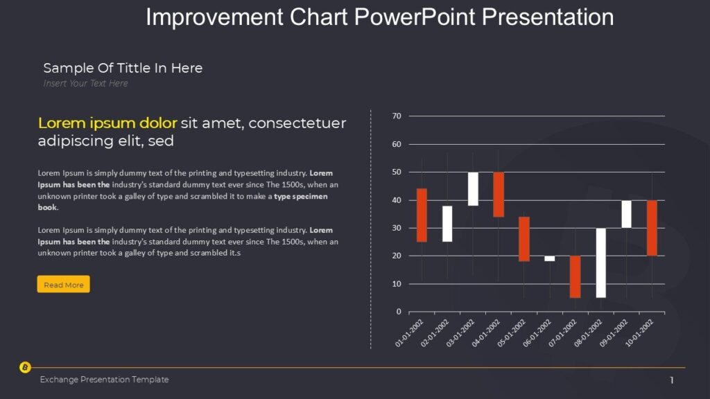 Improvement Chart PowerPoint Presentation : 100% Editable PPTx