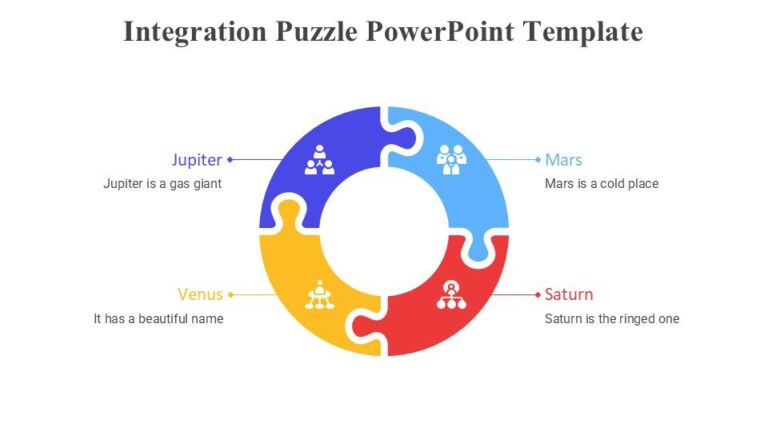 Integration Puzzle PowerPoint Template : 100% Editable PPTx