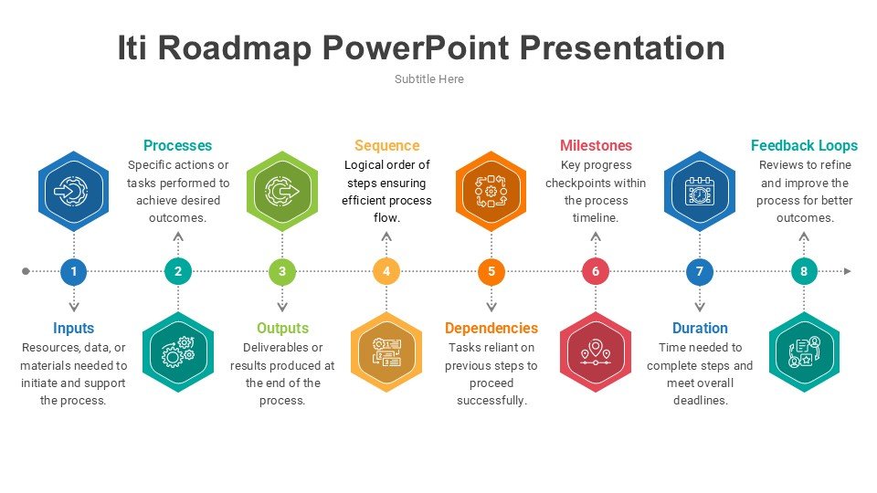 Iti Roadmap PowerPoint Presentation - PPTUniverse