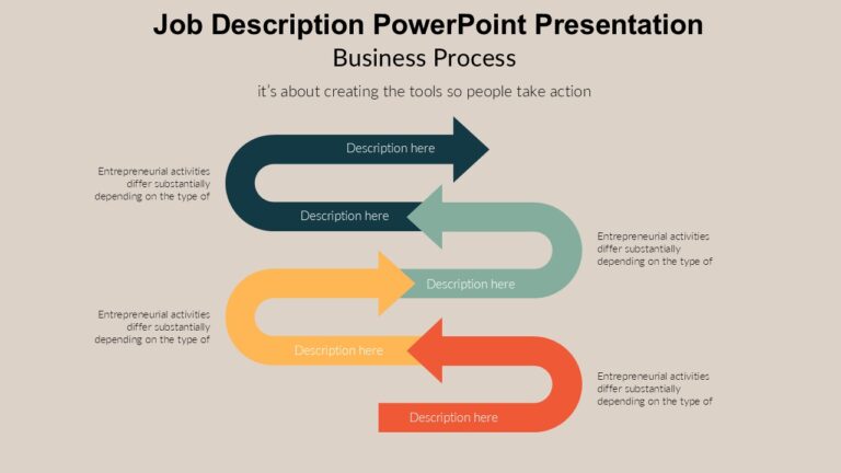 Job Description PowerPoint Presentation : 100% Editable PPTx