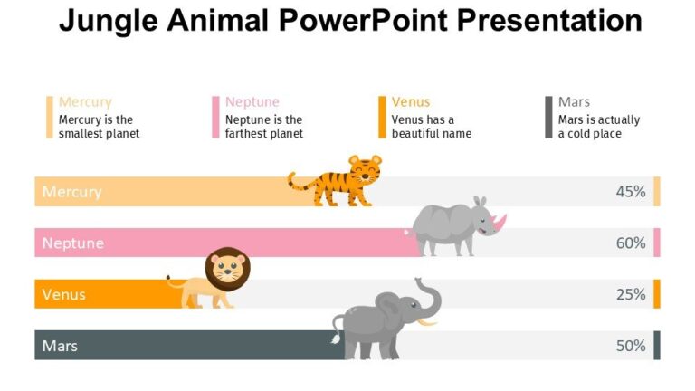 Jungle Animal PowerPoint Presentation : 100% Editable PPTx