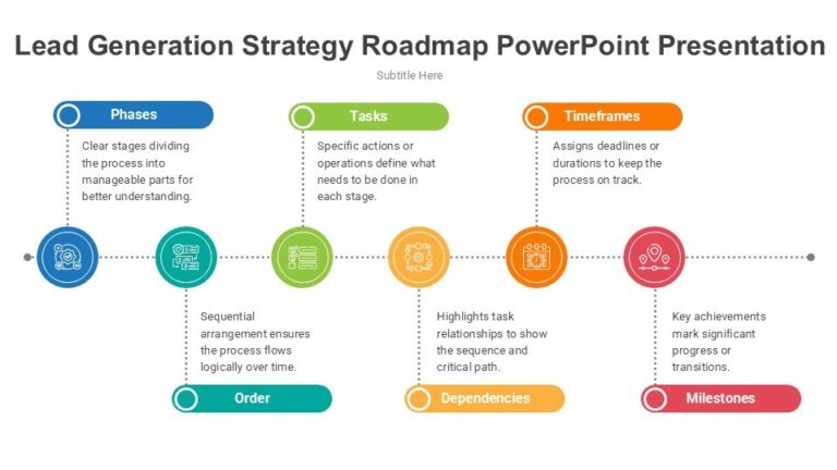 Lead Generation Strategy Roadmap PowerPoint Presentation : 100% ...