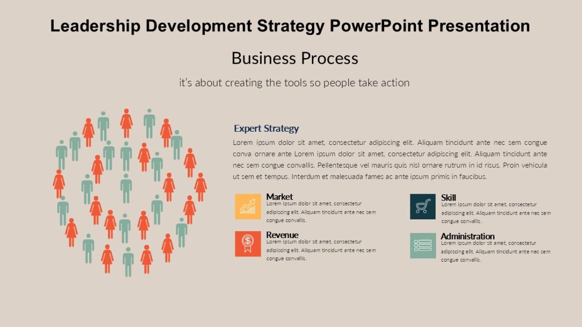 Leadership Development Strategy PowerPoint Presentation : 100% Editable ...