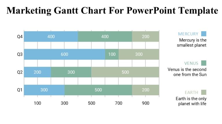 Marketing Gantt Chart For PowerPoint Template : 100% Editable PPTx