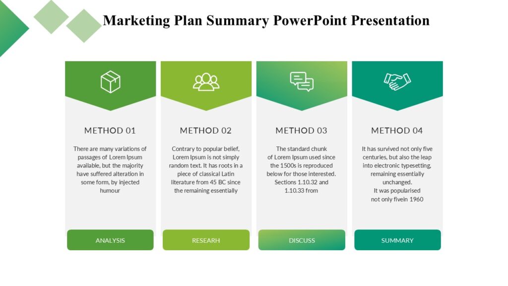 Marketing Plan Summary PowerPoint Presentation : 100% Editable PPTx