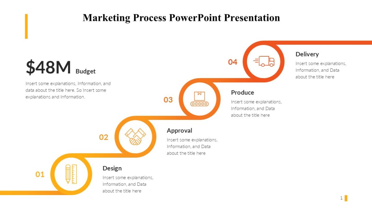 Marketing Process PowerPoint Presentation - PPTUniverse