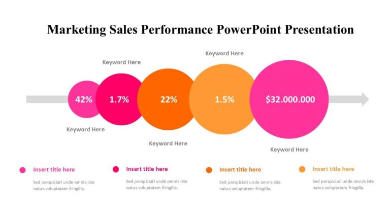 Marketing Sales Performance PowerPoint Presentation : 100% Editable PPTx