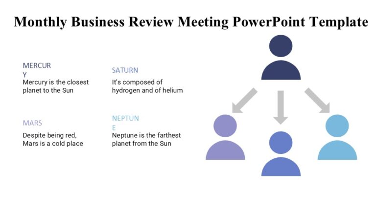 Monthly Business Review Meeting PowerPoint Template : 100% Editable PPTx