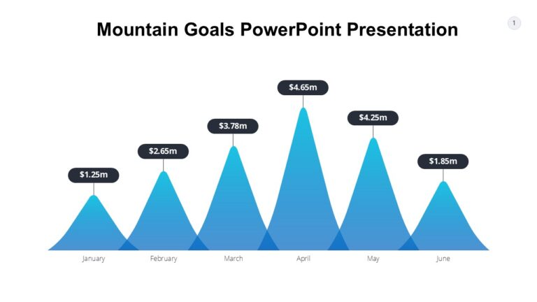 Mountain Goals PowerPoint Presentation : 100% Editable PPTx