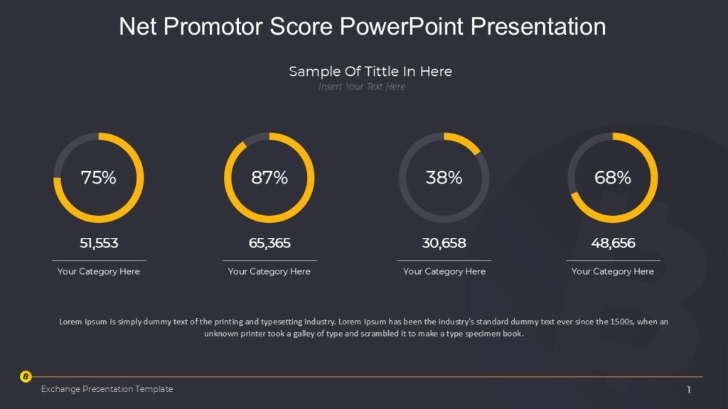 Net Promotor Score PowerPoint Presentation : 100% Editable PPTx