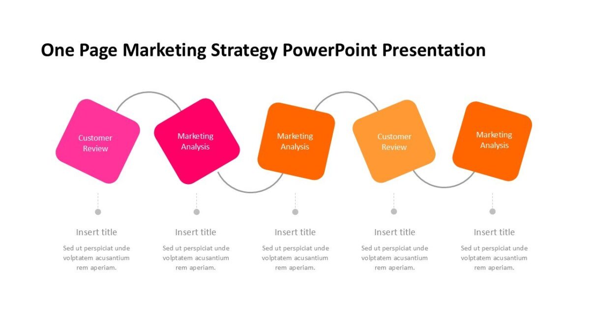 One Page Marketing Strategy PowerPoint Presentation : 100% Editable PPTx