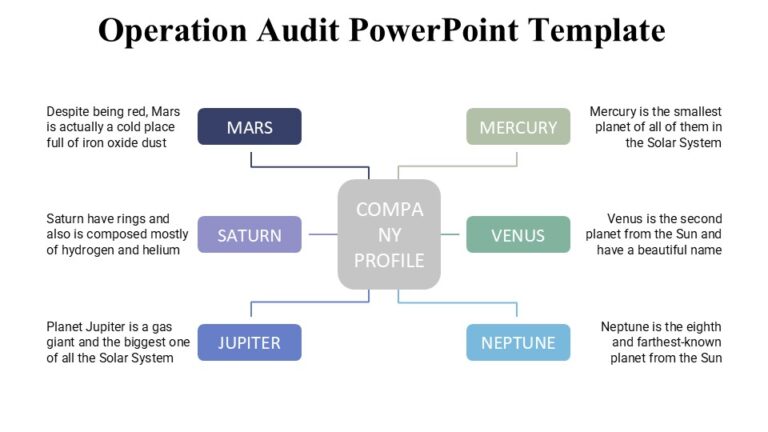 Operation Audit PowerPoint Template : 100% Editable PPTx