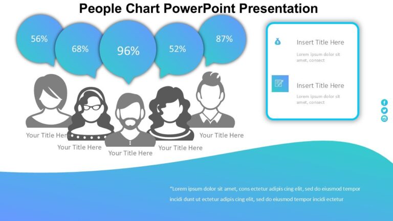 People Chart PowerPoint Presentation : 100% Editable PPTx