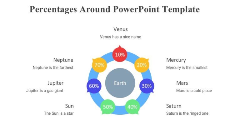 Percentages Around PowerPoint Template : 100% Editable PPTx