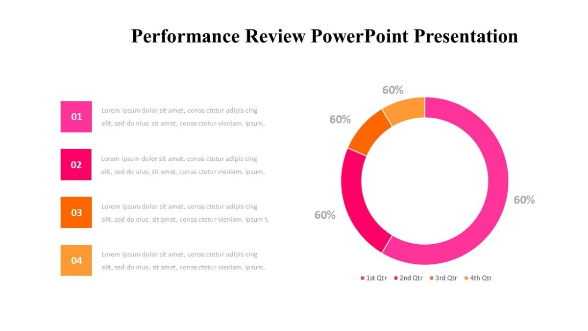 Performance Review Powerpoint Presentation Pptuniverse