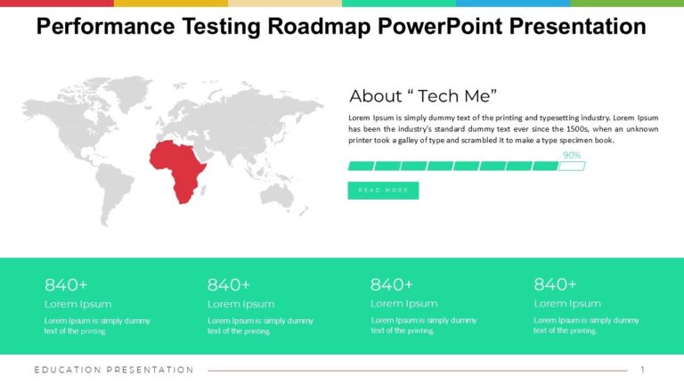 Performance Testing Roadmap PowerPoint Presentation - PPTUniverse
