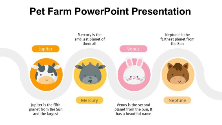Pet Farm PowerPoint Presentation : 100% Editable PPTx