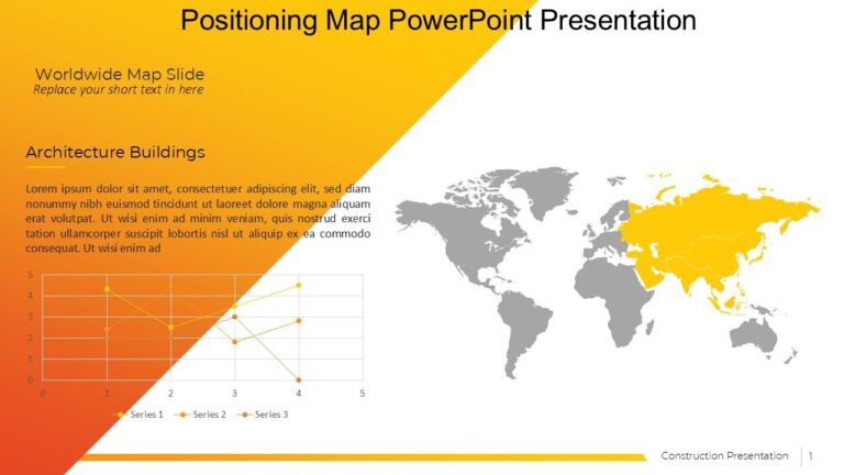 Positioning Map PowerPoint Presentation : 100% Editable PPTx