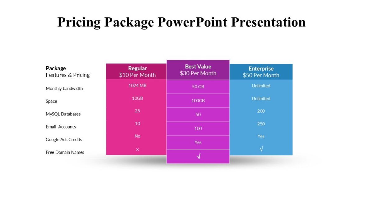 Pricing Package PowerPoint Presentation - PPTUniverse