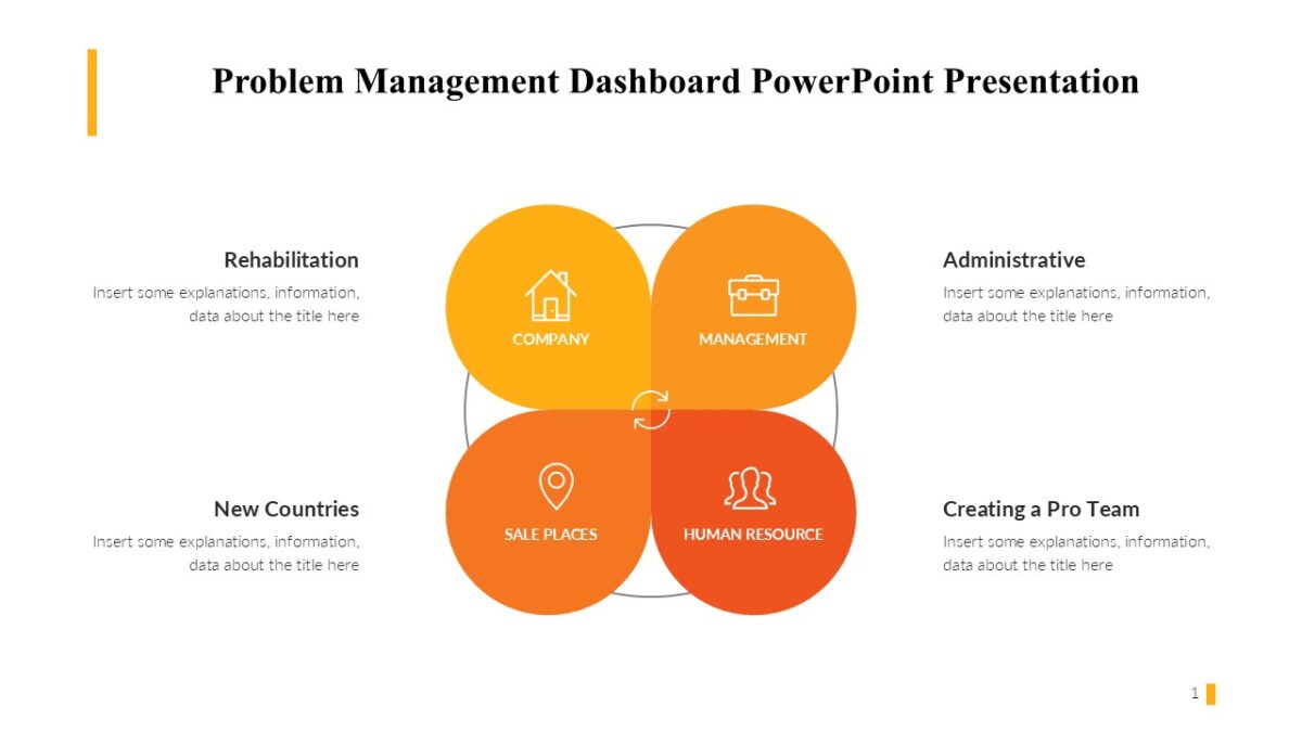 Problem Management Dashboard PowerPoint Presentation - PPTUniverse
