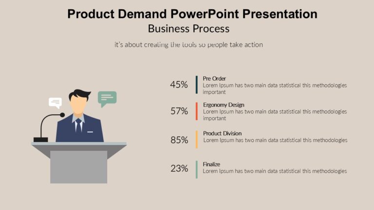 Product Demand PowerPoint Presentation : 100% Editable PPTx
