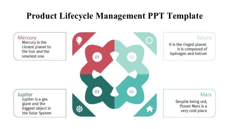 Product Lifecycle Management PPT Template - PPTUniverse