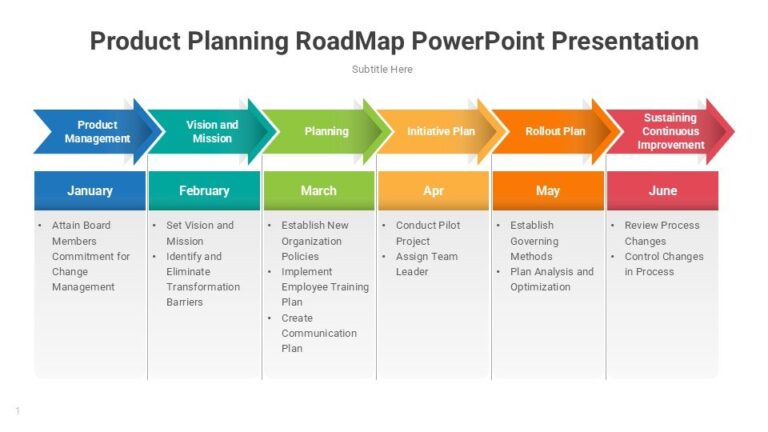 Product Planning RoadMap PowerPoint Presentation - PPTUniverse