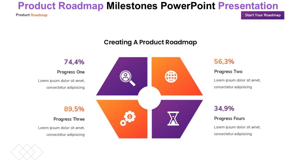 Product Roadmap Milestones PowerPoint Presentation - PPTUniverse