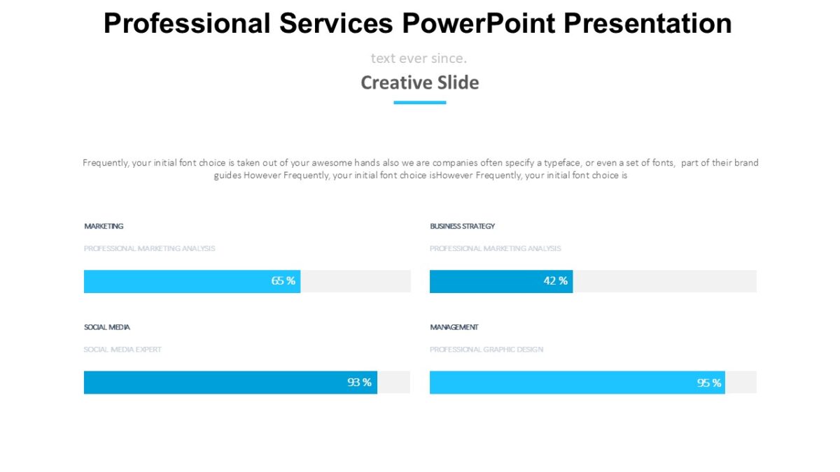 Professional Services PowerPoint Presentation : 100% Editable PPTx