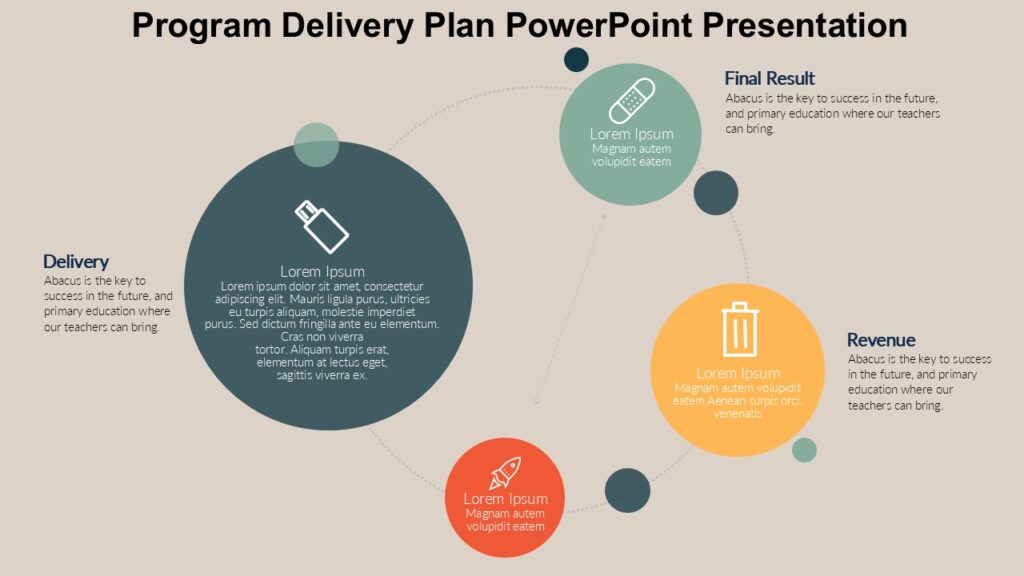 Program Delivery Plan PowerPoint Presentation : 100% Editable PPTx