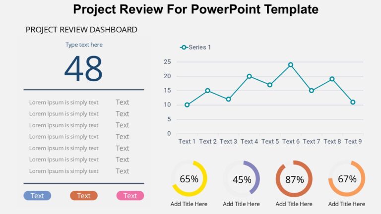 Project Review For PowerPoint Template : 100% Editable PPTx