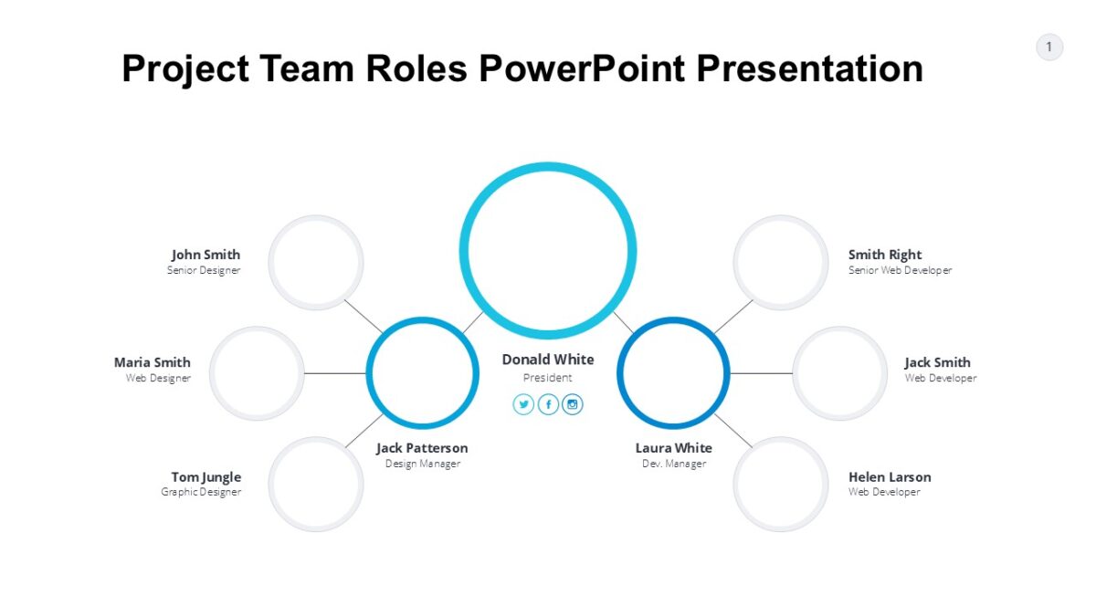 Project Team Roles PowerPoint Presentation - PPTUniverse