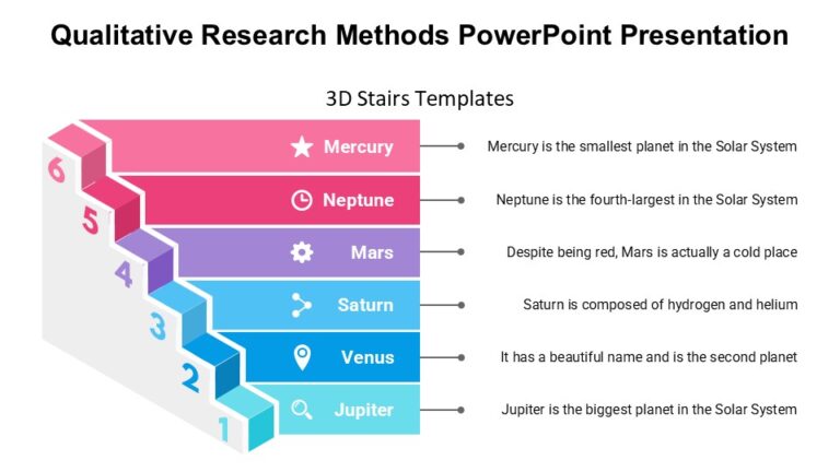 Qualitative Research Methods PowerPoint Presentation : 100% Editable PPTx