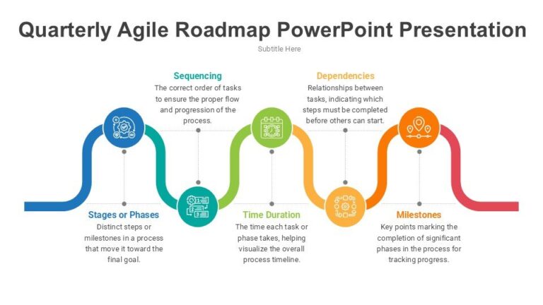 Quarterly Agile Roadmap PowerPoint Presentation : 100% Editable PPTx